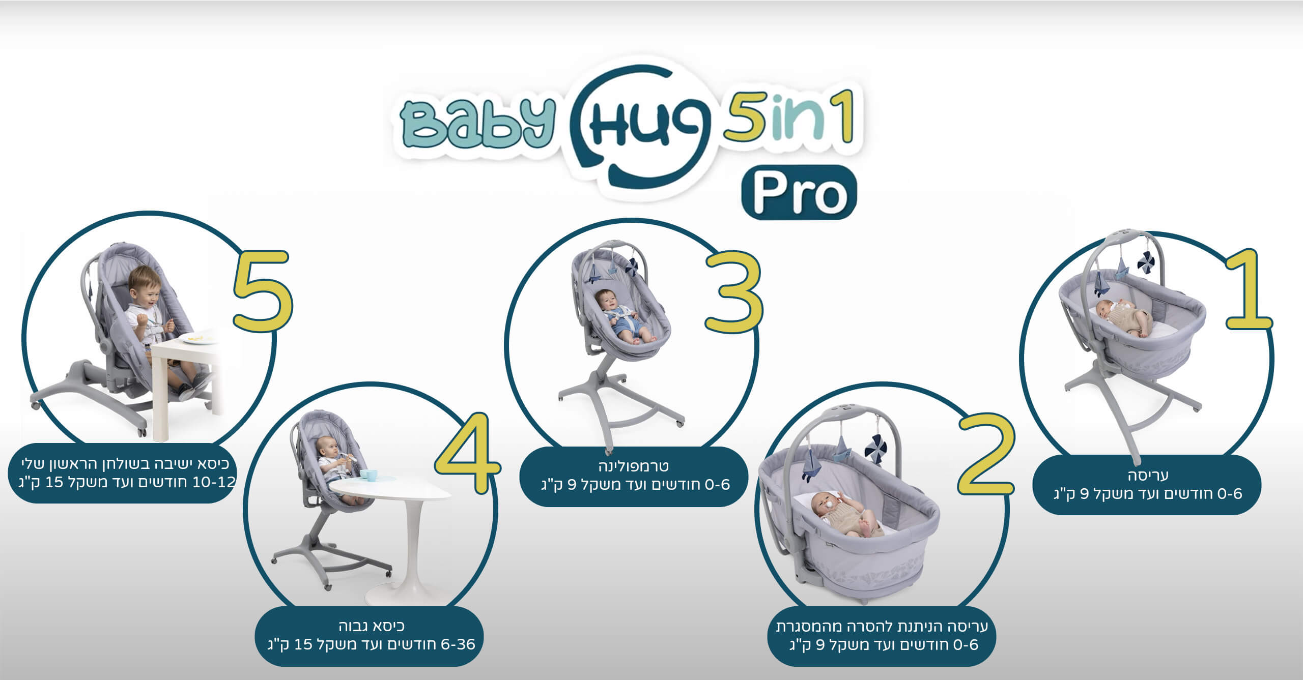 עריסה צ'יקו בייבי האג פרו 5 ב-1 - Chicco Baby Hug Pro באיכות בלתי ...